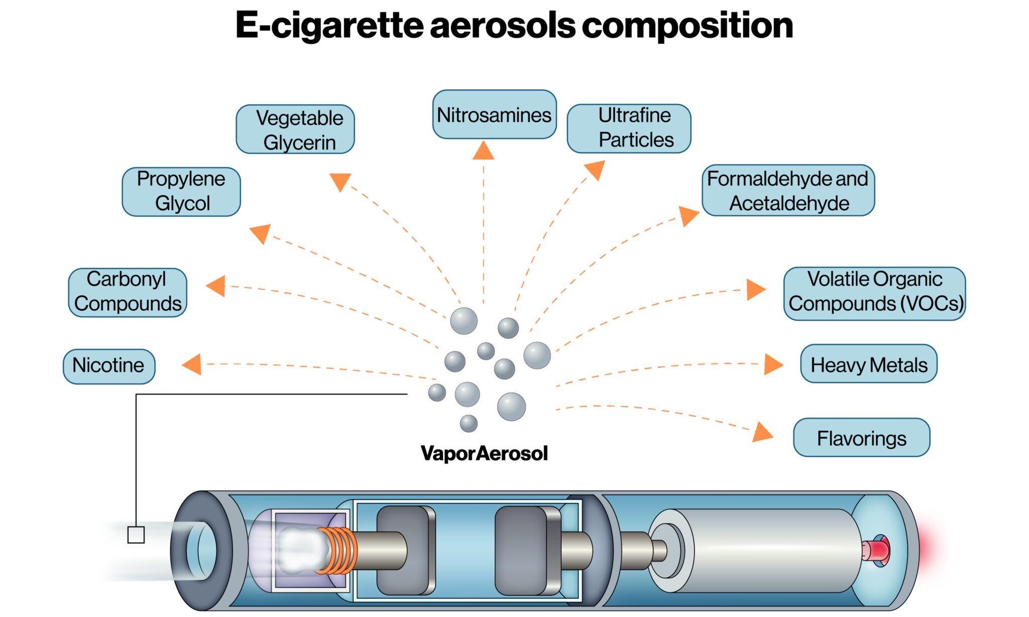 The Health Effects of Vaping Indoors | Indoor Doctor