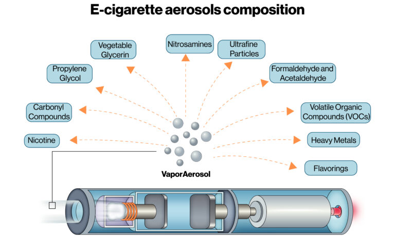 The Health Effects of Vaping Indoors | Indoor Doctor